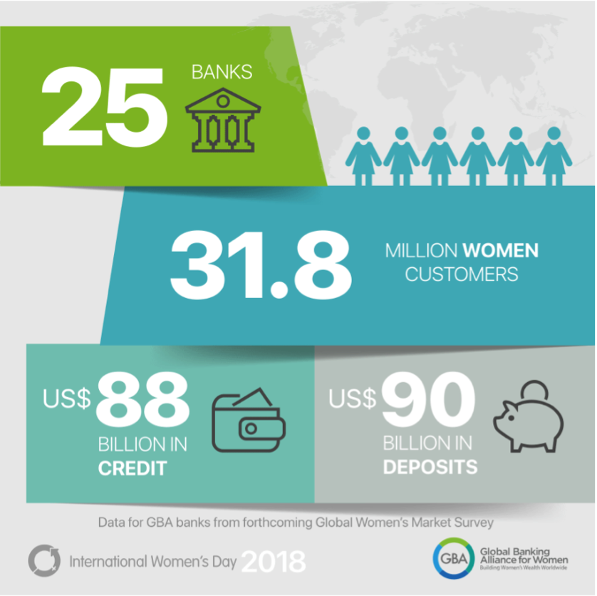 GBA Presses for Progress with 2018 IWD Campaign | Financial Alliance ...